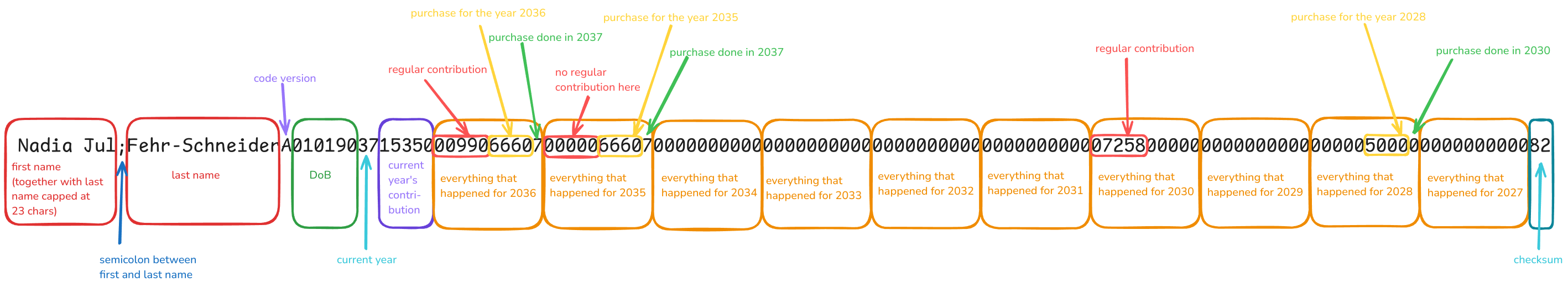 DRAFT: 3a Contribution Transfer Reference | 3a Contribution Transfer ...
